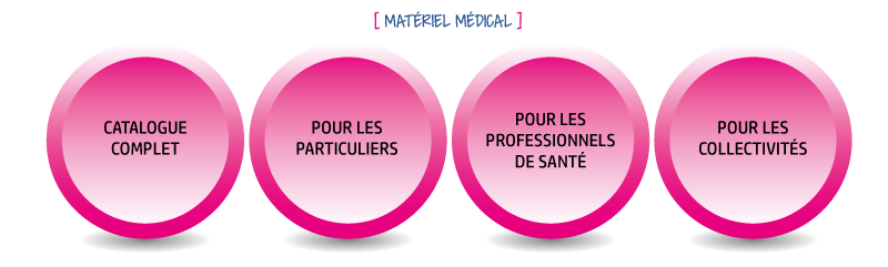 Matériel Médical